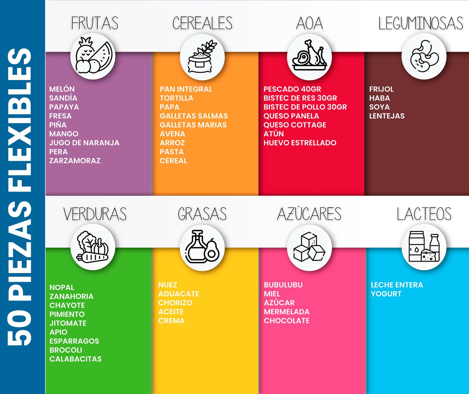 Kit de 50 Réplicas de Alimentos SMAE para Educación Nutricional